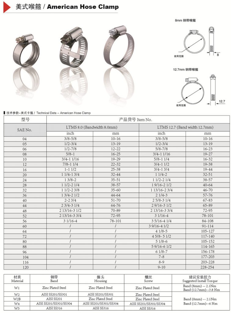 Stainless steel worm gear hose clamp set - LT Hose Clamp